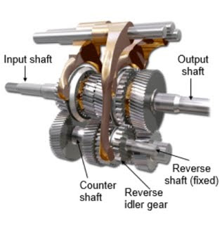 How constant mesh gearbox works