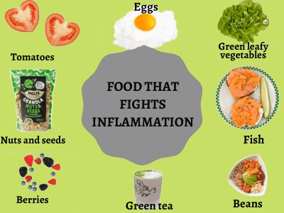 Fight Inflammation with Food