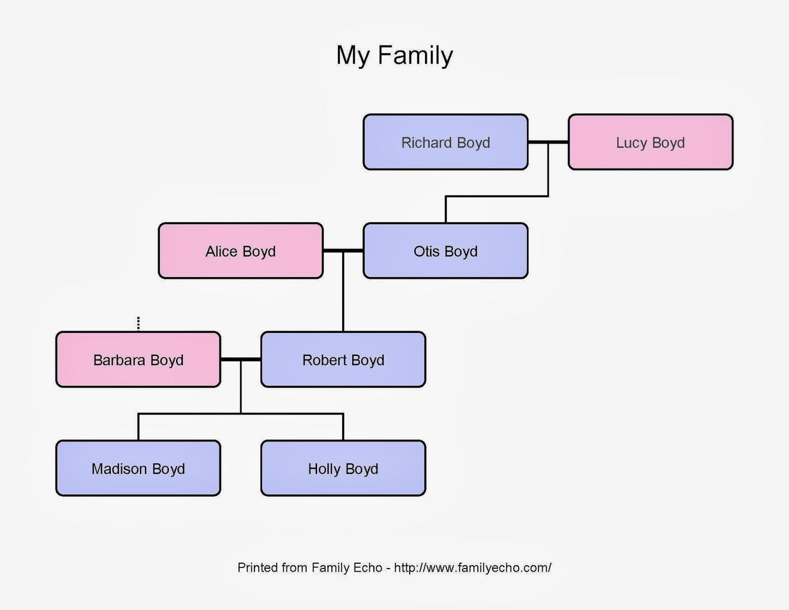 My Culture & Heritage Assignment : Family Tree