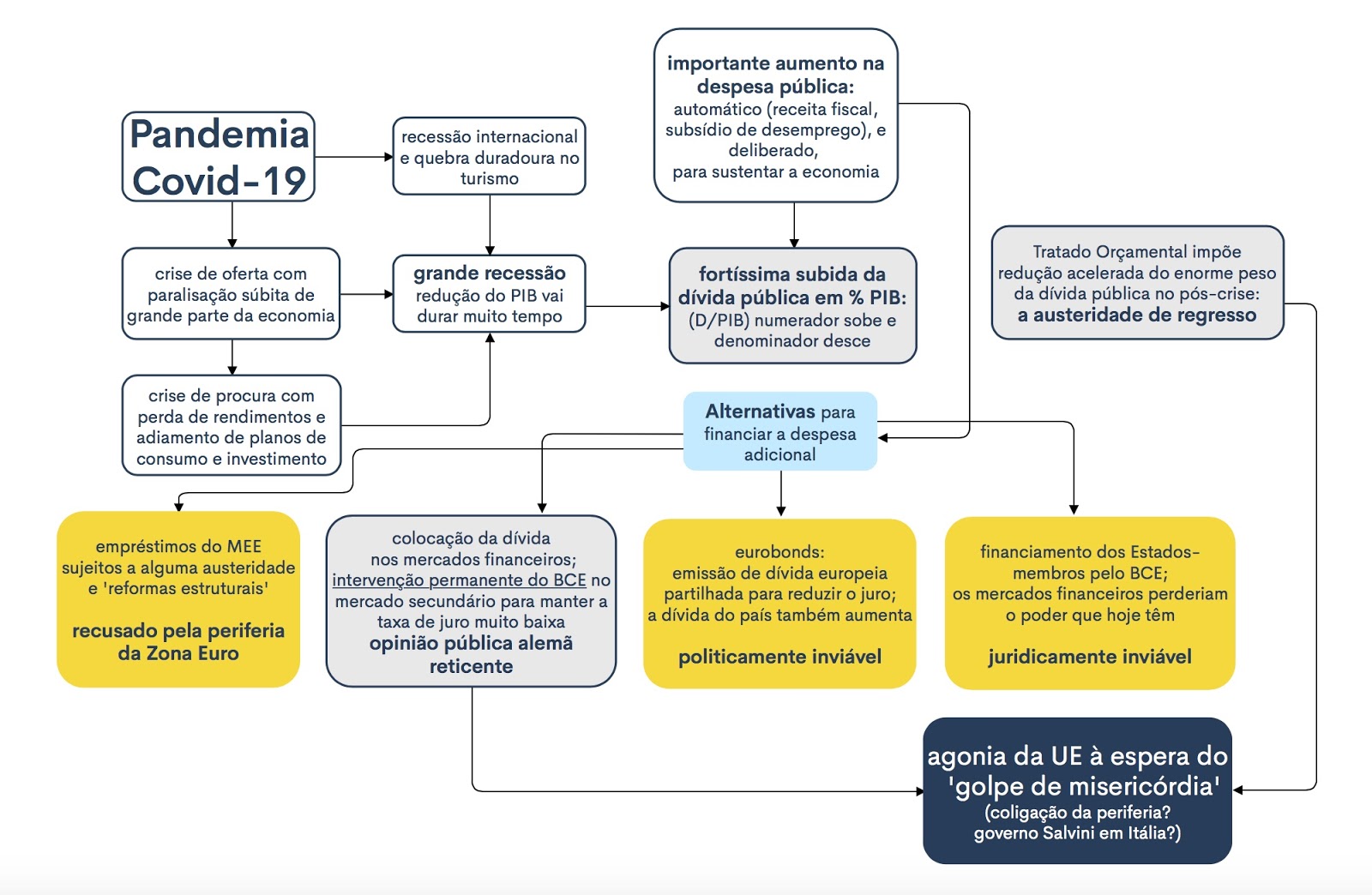 Ladrões de Bicicletas: A segunda crise da UE