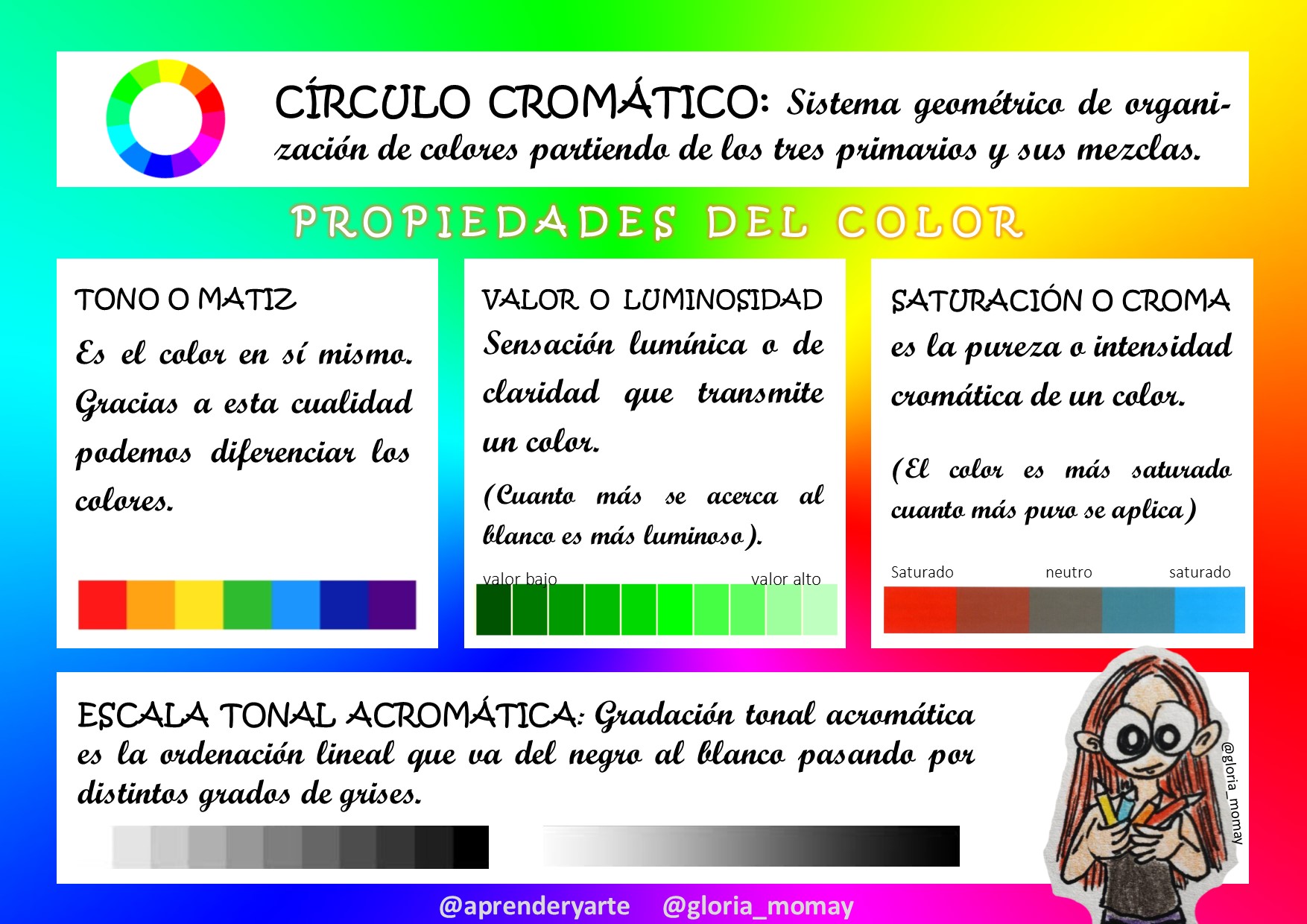Gloria Morán Mayo Espacio didáctico: CÍRCULO CROMÁTICO Y ESCALA TONAL