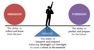 EXAMS AND ME : Sight