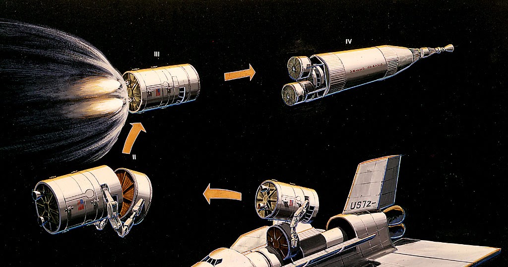 Space Transportation System (STS)