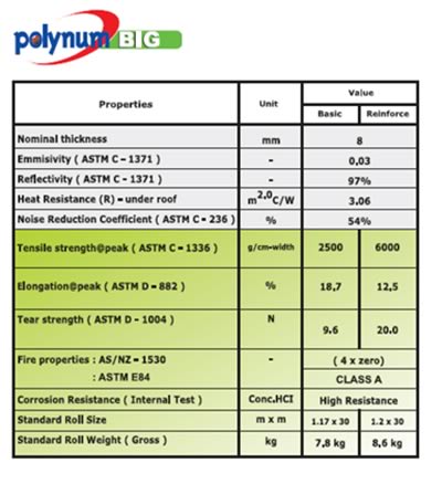 Supplier Bahan Bangunan: INSULATION BUBBLE POLYNUM