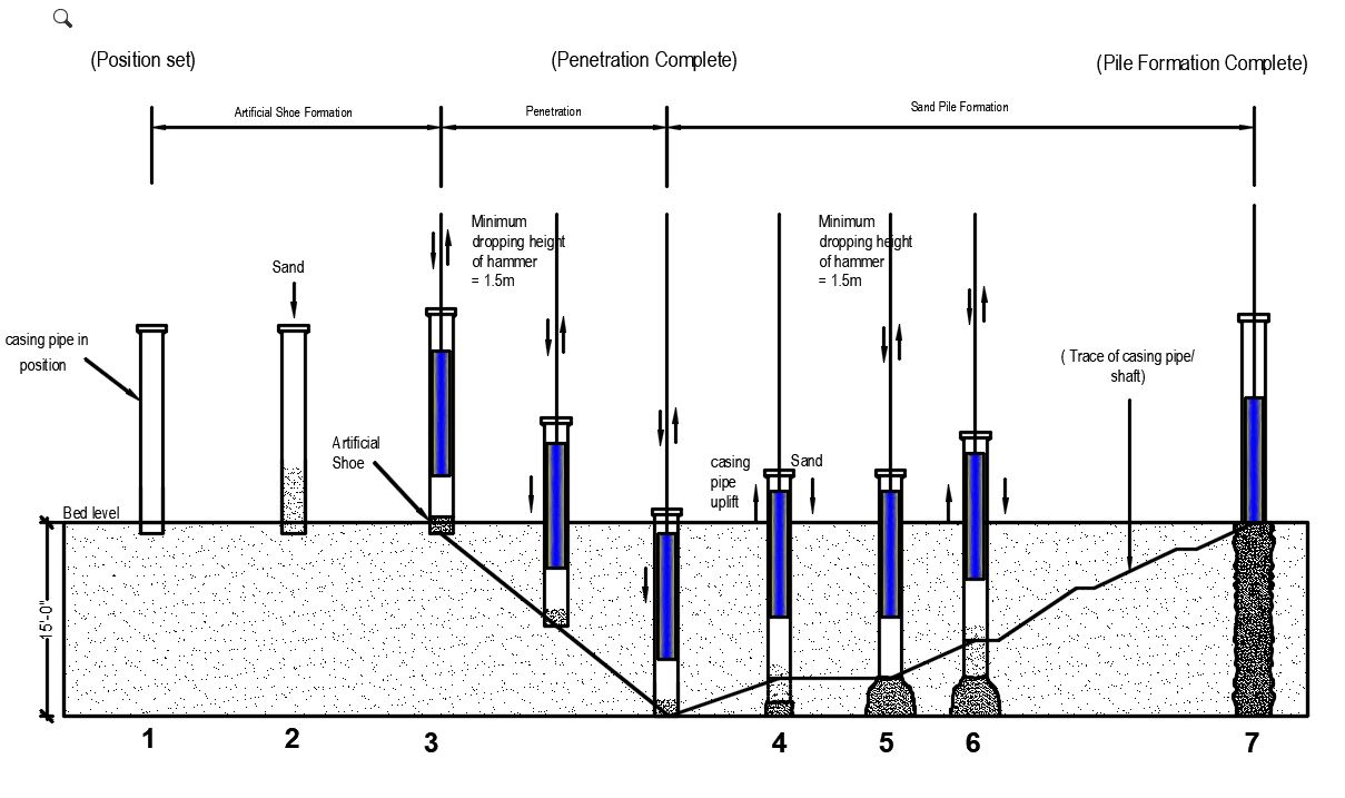 SAND COMPACTION PILE (SCP) নির্মাণ সংক্রান্ত নির্দেশনা। - DraftEasy