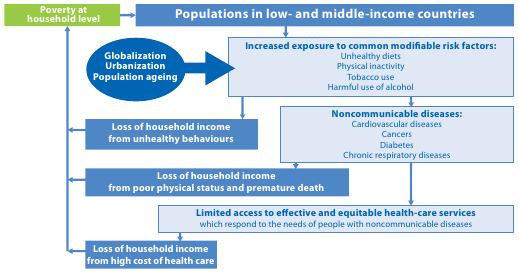 Global Uprising: Globalization and Poverty: A Single Global Process