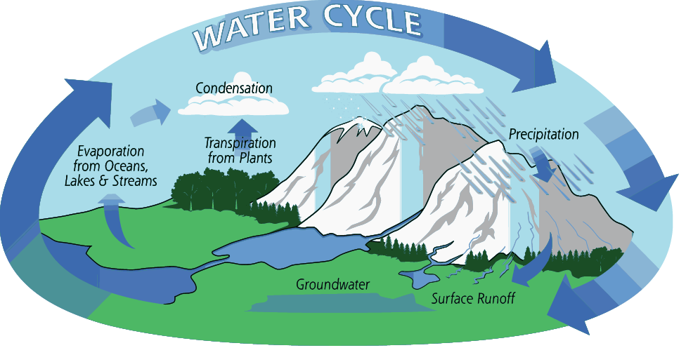 Oxygen Isotopes and Temperature