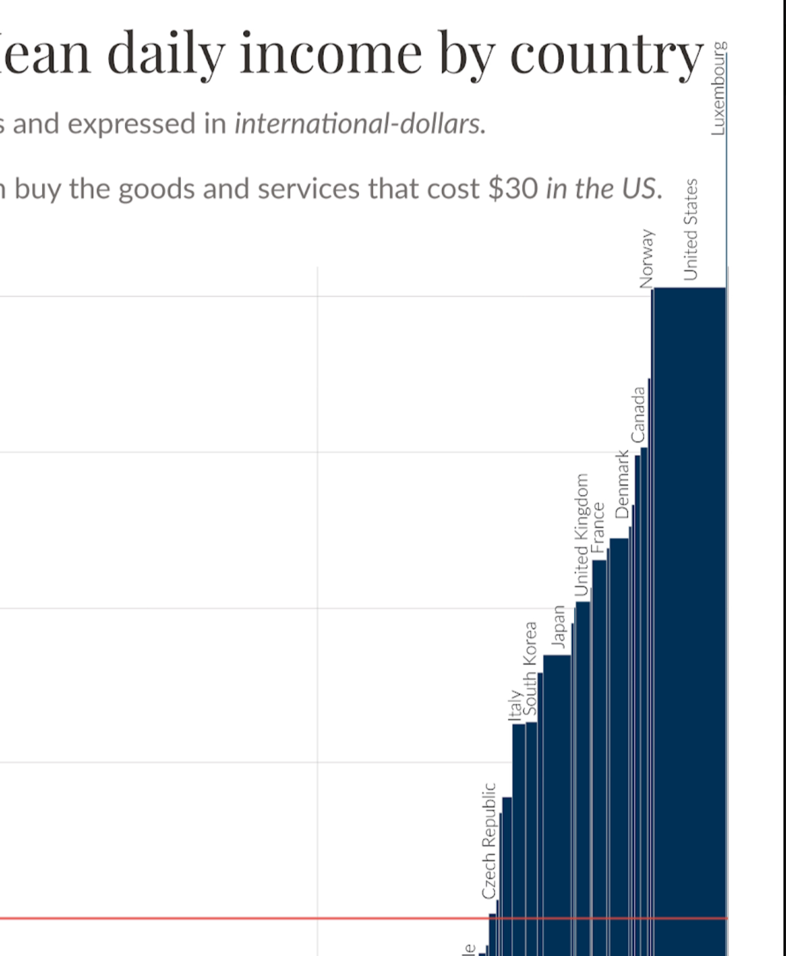ANDRE VANIER seeking excellence in life: Global poverty in an unequal world