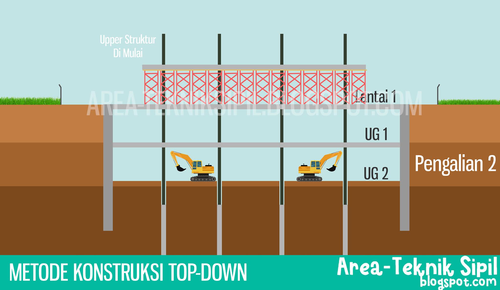 Metode Konstruksi Top-Down ~ Area TEKNIK SIPIL