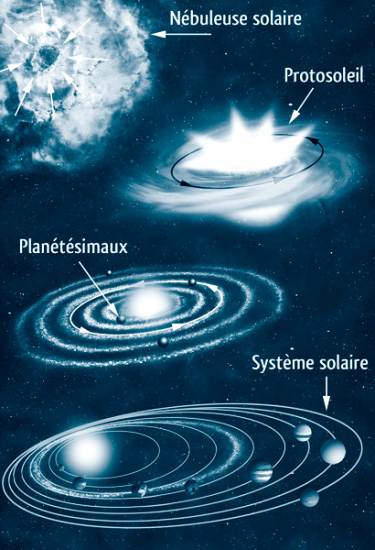 TVS - Astronomie, Tu vas savoir