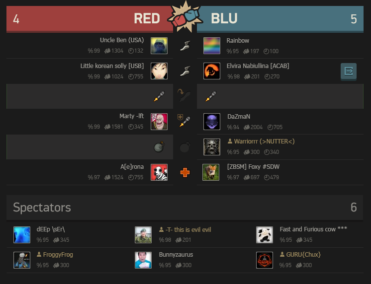 TF2 Center: August 2013