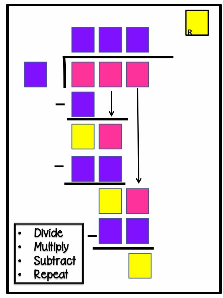 Throwdown Linky - Post It Note Division | Essentially Elementary