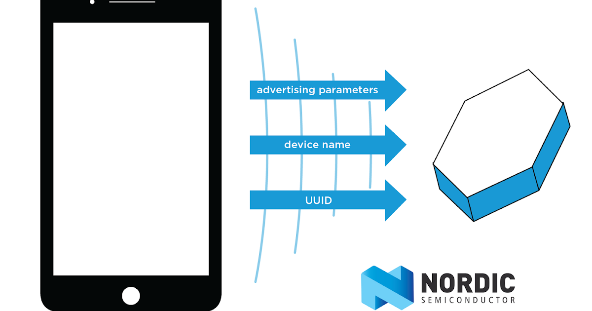 Nordic Bluetooth & WiFi Module: New NFC feature on nRF52 Series: Read ...