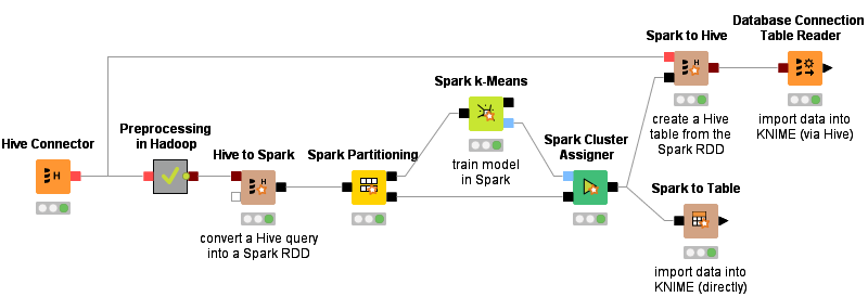 RDD - Resilient Distributed Dataset ~ M@D+R RDD - Resilient Distributed Dataset ~ M@D+R
