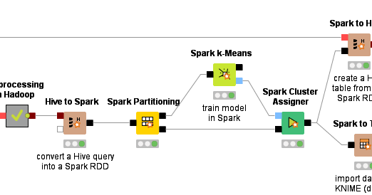 Rdd Resilient Distributed Dataset ~ Mdr