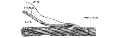 Mechanics of helically-wound cables