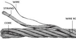 Mechanics of helically-wound cables
