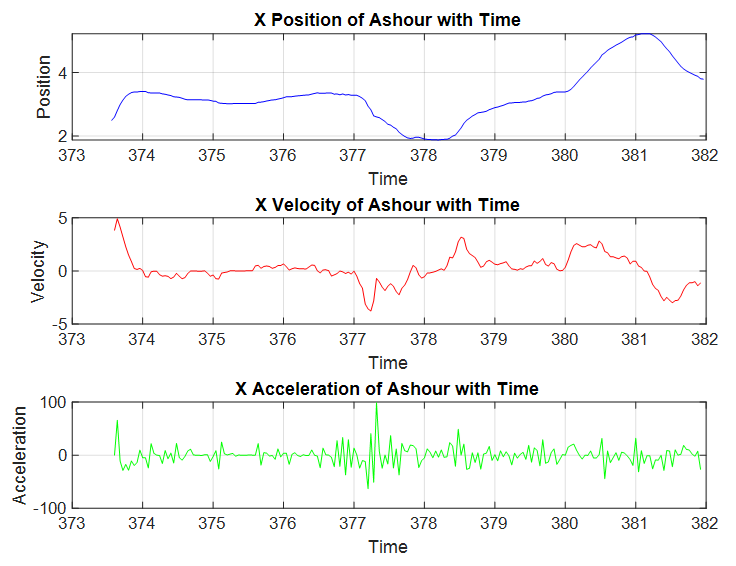 Everything Modelling and Simulation: An Example of a Finite Difference ...