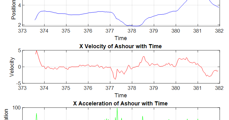 Everything Modelling and Simulation: An Example of a Finite Difference ...