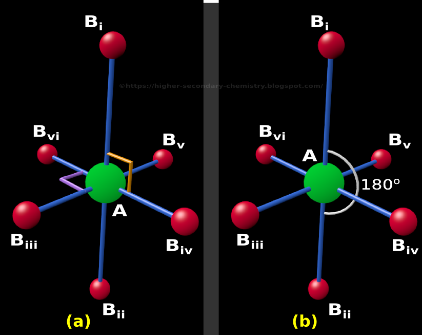 Higher Secondary Chemistry: Chapter 4.16 - The Octahedral Structure in ...