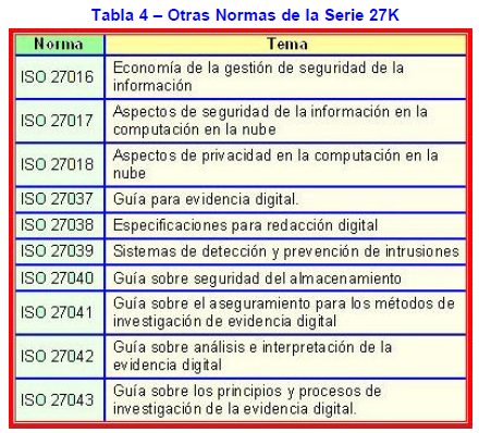 NORMA DE LA SEGURIDAD DE LA INFORMACIÓN ISO 27001