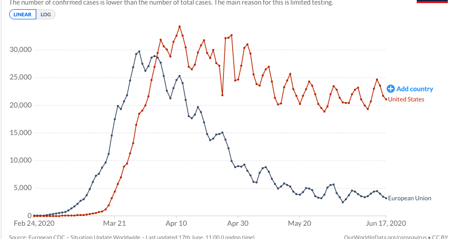 jobsanger: One Of The Worst Presidential Failures In American History