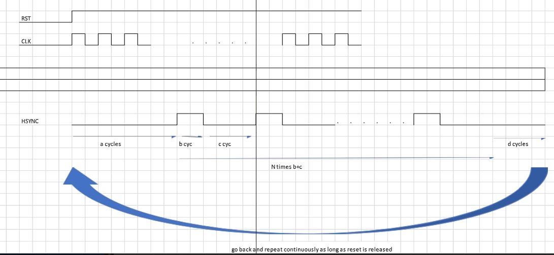 Digital Design - Expert Advise : Verilog code and FSM design to ...