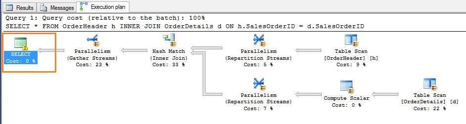 Dineshs Blog Being Compiled Warnings In Sql Server Query Execution Plans