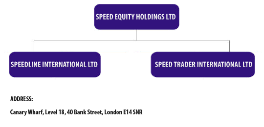 BISNIS INVESTASI 100 HARI: SPEED GROUP ORGANIZATION CHART