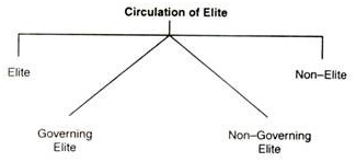 PARETO: THEORY OF CIRCULATION OF ELITES