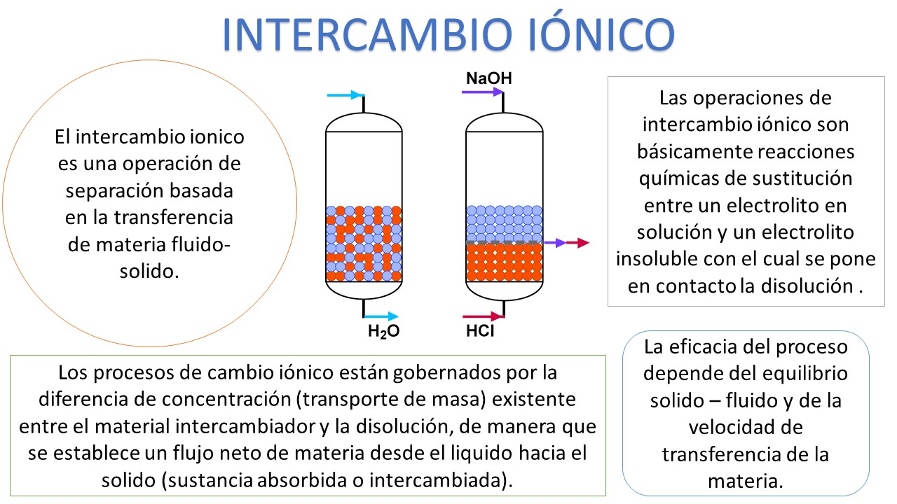 OPERACIONES UNITARIAS: julio 2019
