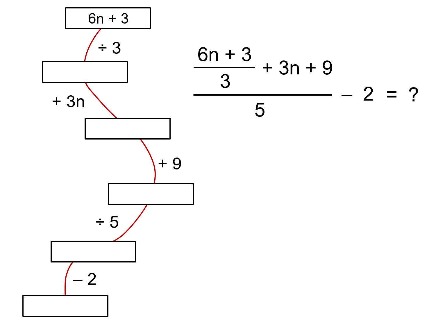 MEDIAN Don Steward mathematics teaching: algebra snakes and branches