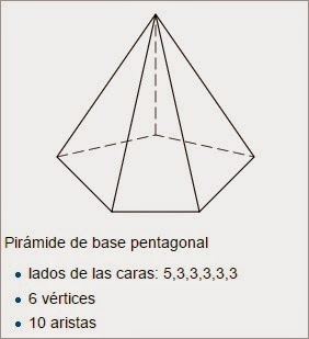 Figuras Geométricas : HEXAEDRO