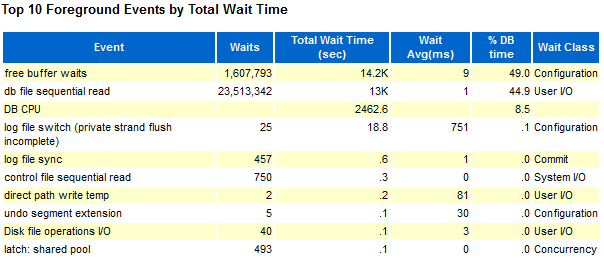 Oracle Related Stuff Oracle Database Cloud Dbaas Performance Consistency Part 4 1425
