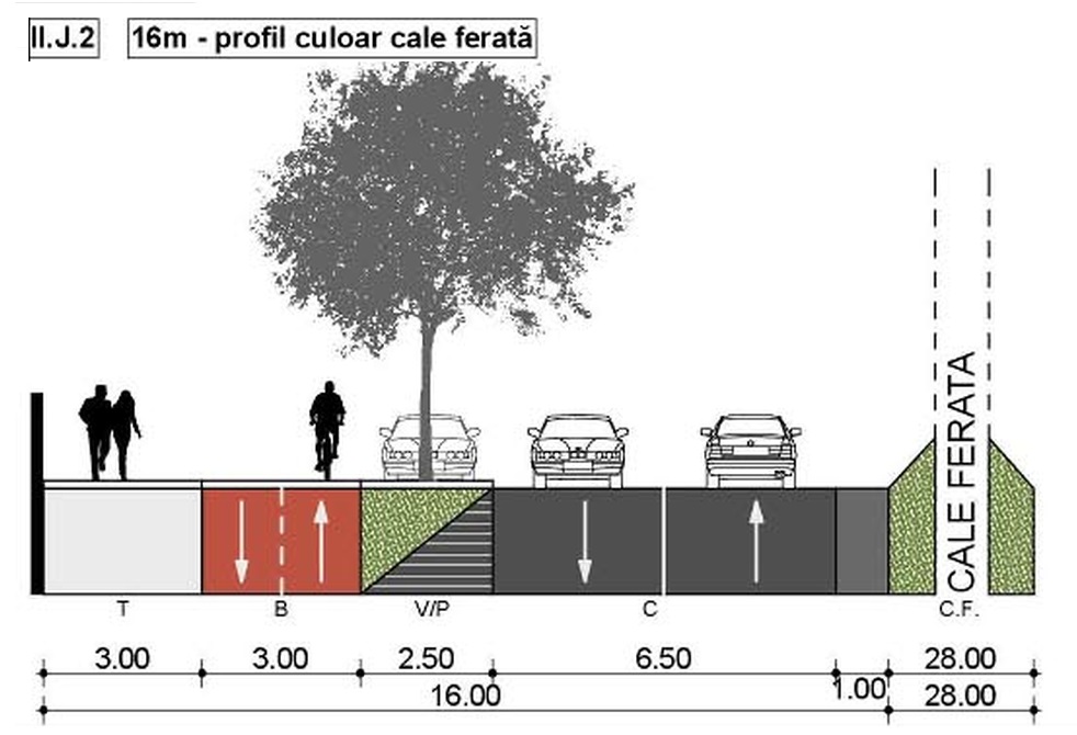 Harta digitala a Planului Urbanistic General - Cluj-Napoca