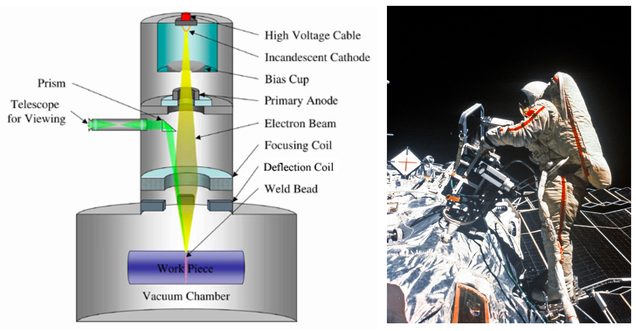 Oh So Many Ways to Weld A Rocket - Astronomical Returns