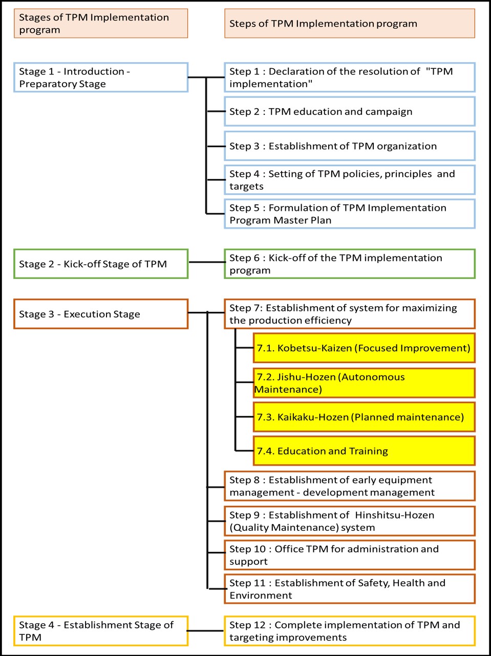 Concepts of Business Excellence : Concepts of Total Productive ...