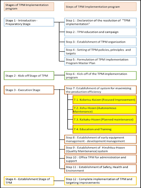 Concepts of Business Excellence : Concepts of Total Productive ...