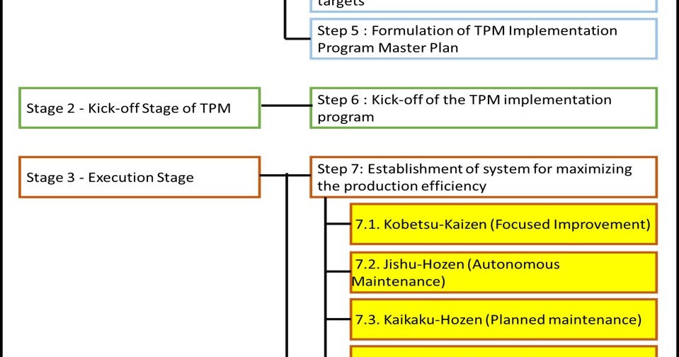 Concepts of Business Excellence : Concepts of Total Productive ...