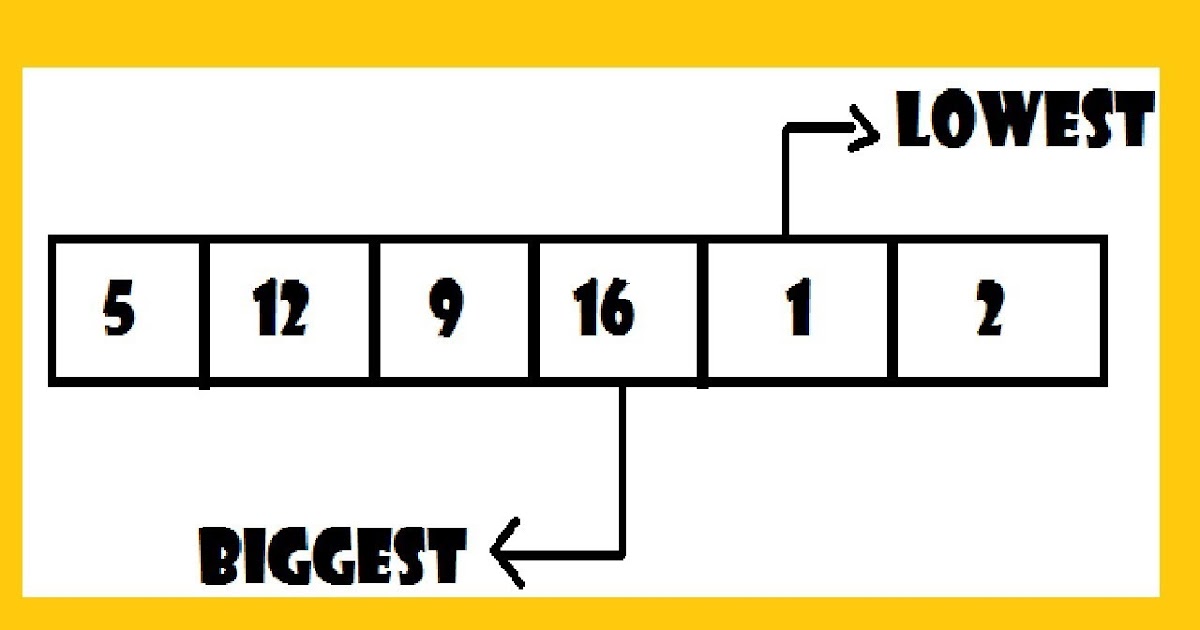 Find A Maximum And Minimum Number From The Array Using Divide And Conquer Method