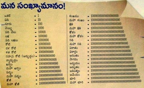TELUGU WEB WORLD: TELUGU DECIMALS AND NUMBERS FROM ONE TO UNLIMITED