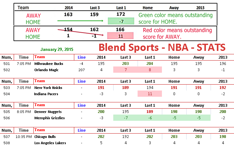 NBA, THURSDAY, JAN. 29 - STATSBlend Sports