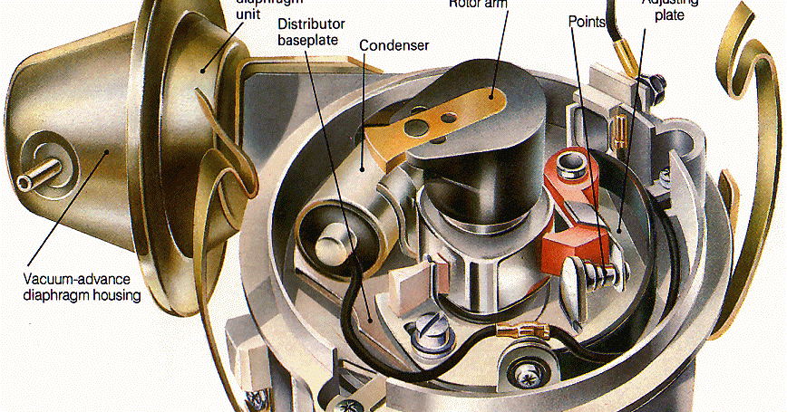 Andi Kurniawan (ak): Outline The Dwell Angle