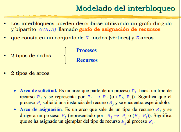 Sistemas Operativos Modernos: INTERBLOQUEOS