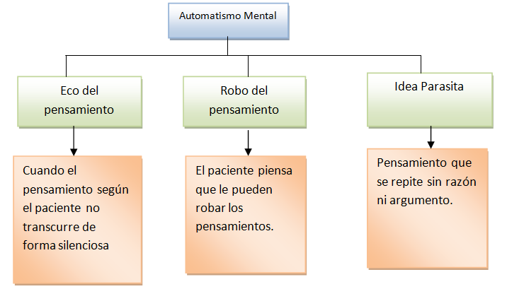 Cosas de Semiología: Guia del Pensamiento
