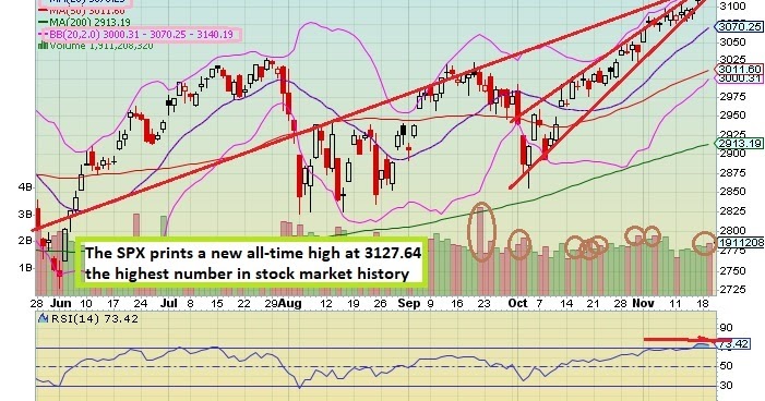 The Keystone Speculator™: SPX S&P 500 Daily Chart; SPX Prints New All ...