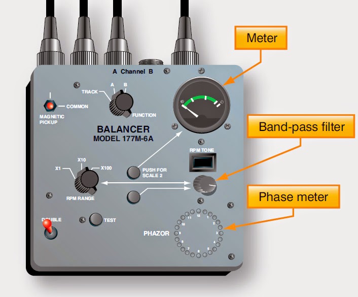 Helicopter Stabilizer Systems