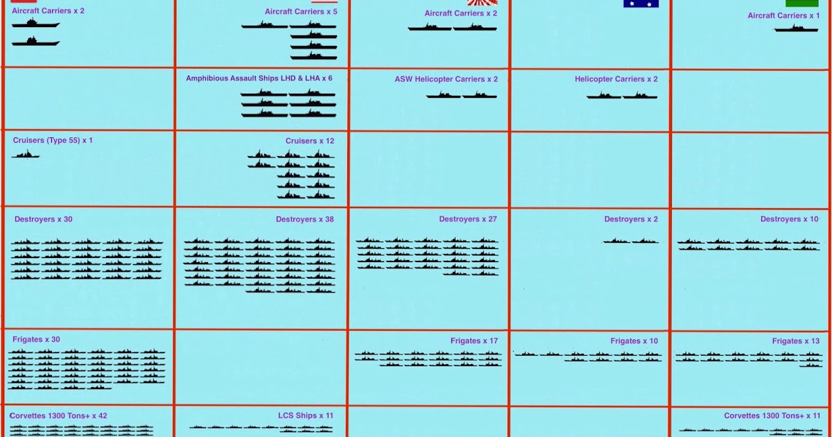 SNAFU!: Chinese Navy vs The Quad Navy...