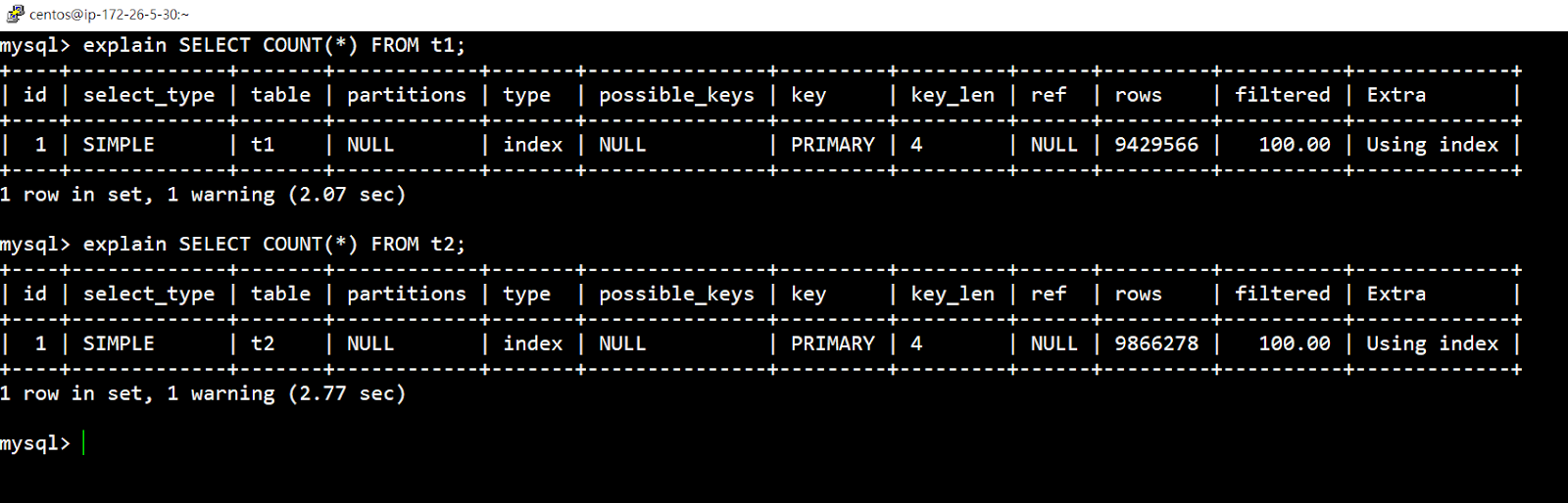 Bulk Inserting - MySQL 다량의 데이터 넣기