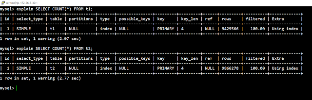 Bulk Inserting - MySQL 다량의 데이터 넣기
